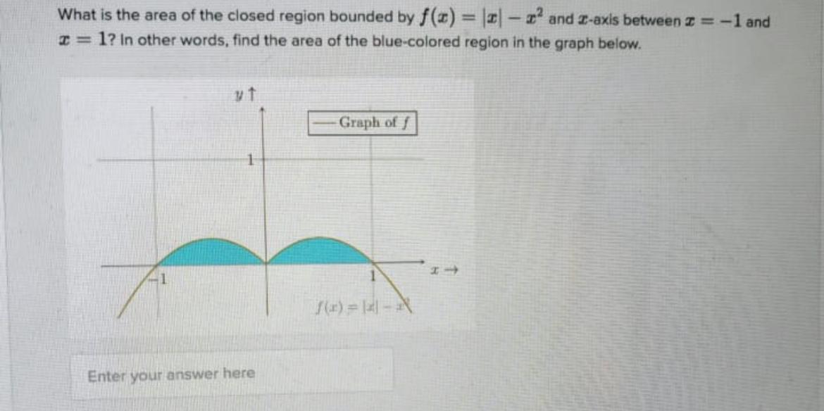 Solved What is the area of the closed region bounded by f(x) | Chegg.com