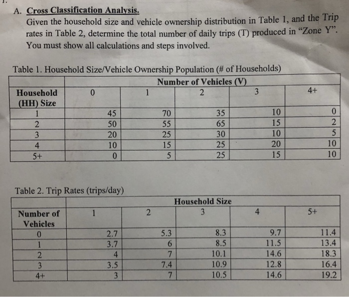 Solved A. Cross Classification Analysis Given the household | Chegg.com