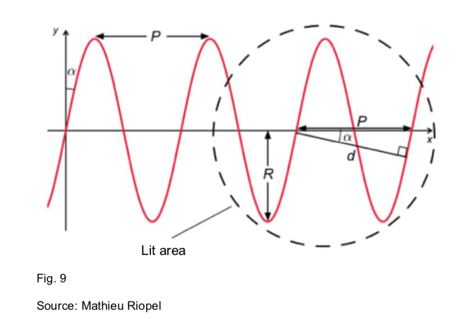 Rosalind Franklin’s experiment not only | Chegg.com