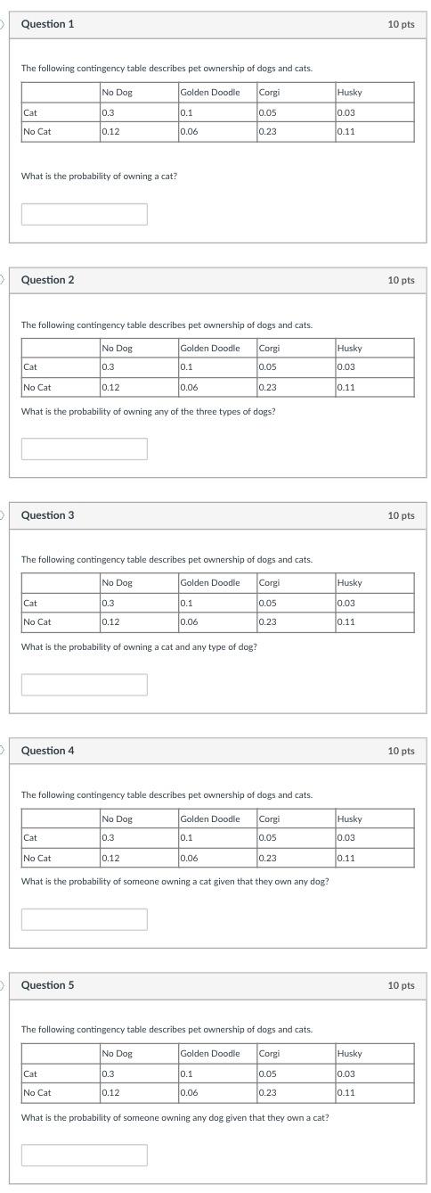 The following contingency table describes pet | Chegg.com