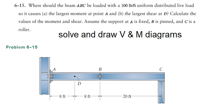 Solved 6-15. Where should the beam ABC be loaded with a | Chegg.com
