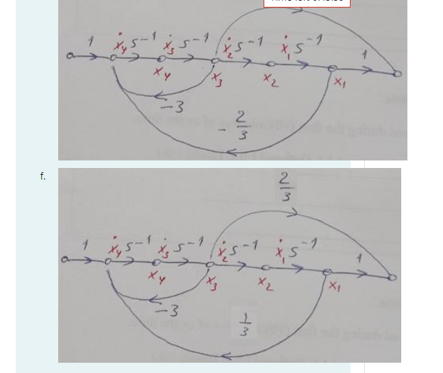 1 2 Question 11 A control system has the following | Chegg.com