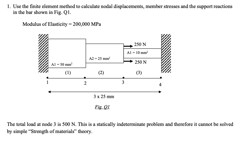 Solved in the bar shown in Fig. Q1. Modulus of Elasticity = | Chegg.com