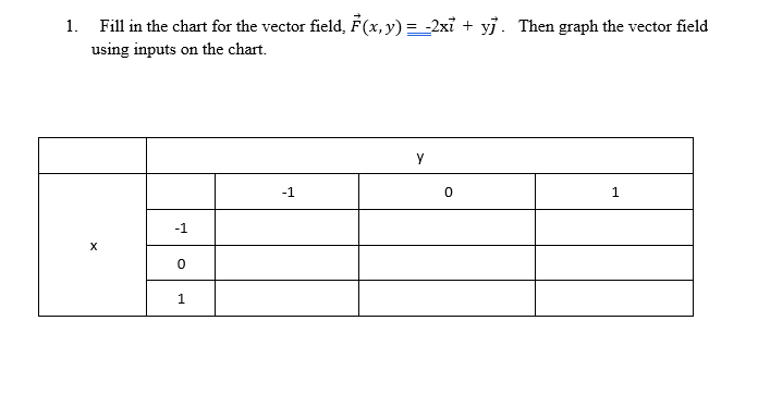 Solved 1. Fill in the chart for the vector field, F(x, y) | Chegg.com