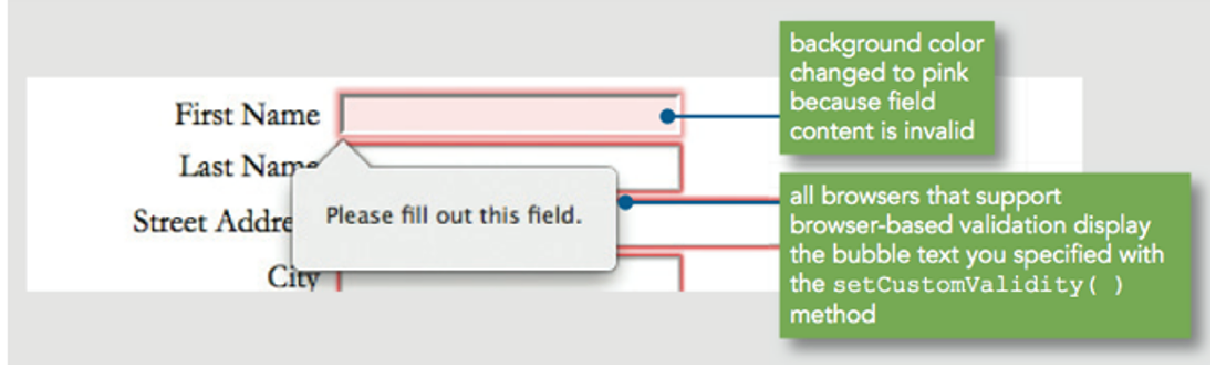 Solved A. Create an html and JavaScript file to transfer or | Chegg.com