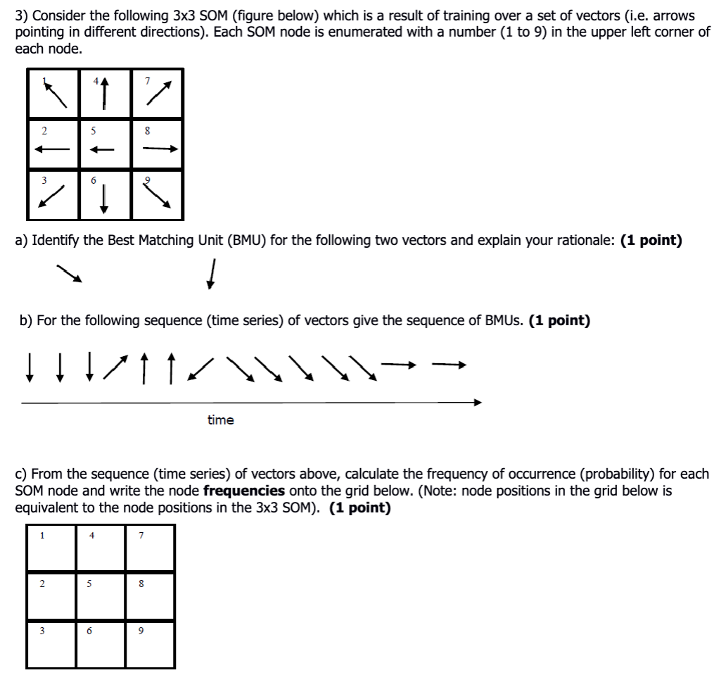 Solved 3) Consider the following 3×3 SOM (figure below) | Chegg.com