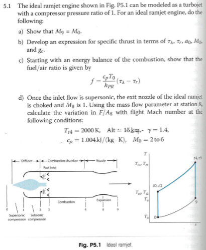 Solved The ideal ramjet engine shown in Fig. P5.1 can be | Chegg.com