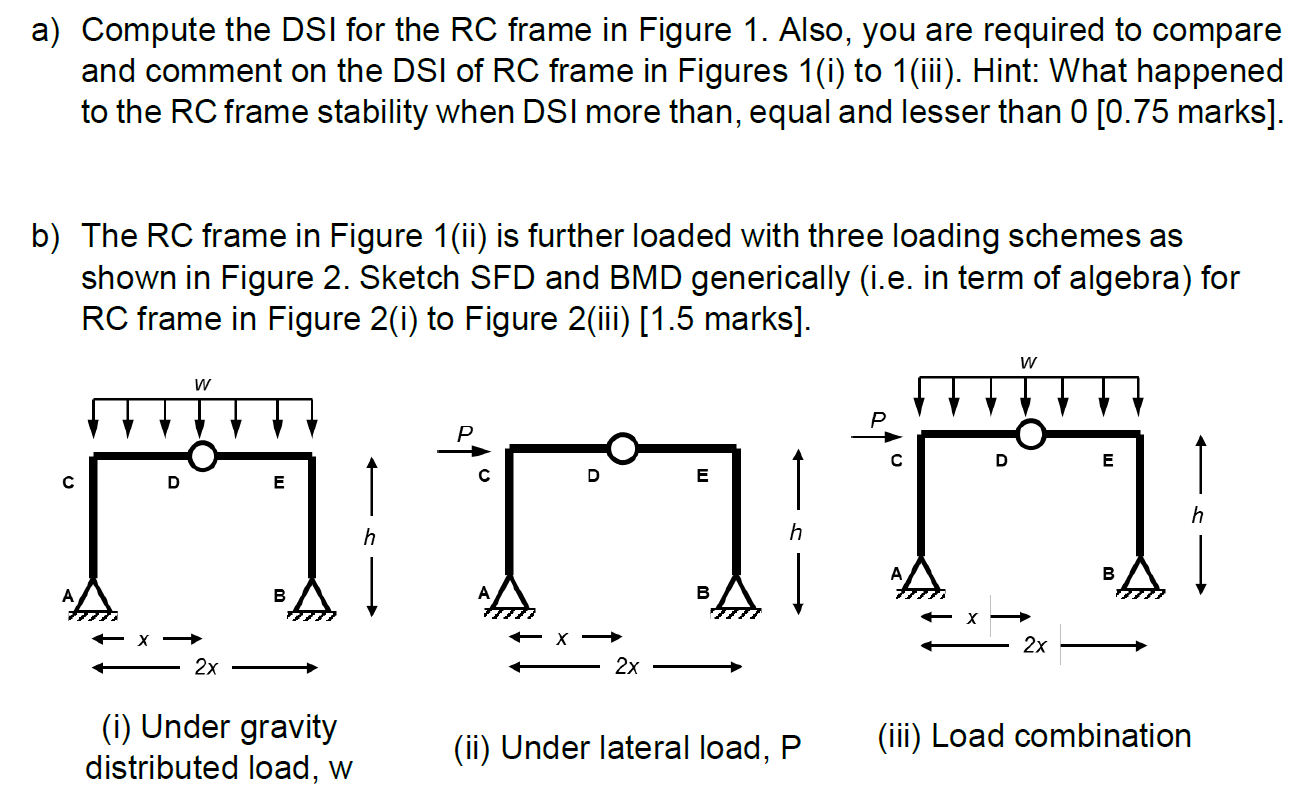 Solved Task 1 The degree of static indeterminacy (DSI) is | Chegg.com