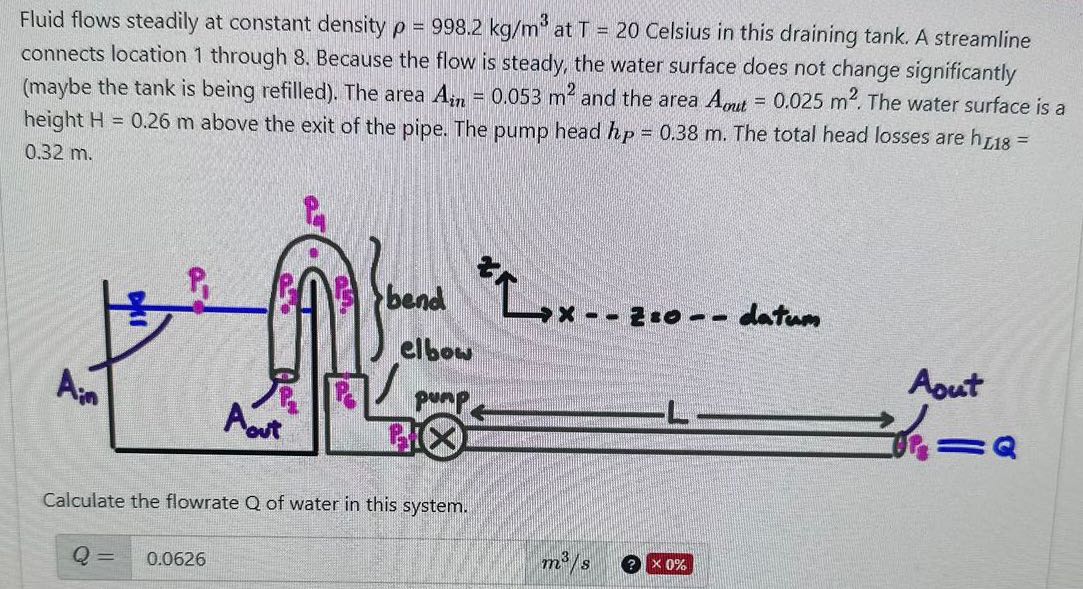 Solved Fluid flows steadily at constant density ρ=998.2 | Chegg.com