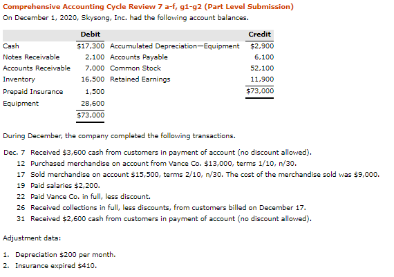 Solved Post the adjusting entries to the ledger | Chegg.com