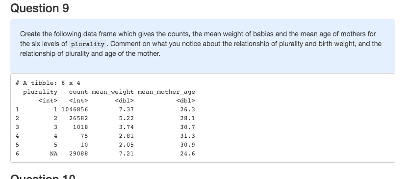 Solved Question 9 Create the following data frame which | Chegg.com