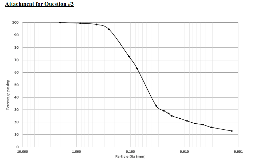 Solved 3. ﻿To classify a soil sample according to USCS soil | Chegg.com