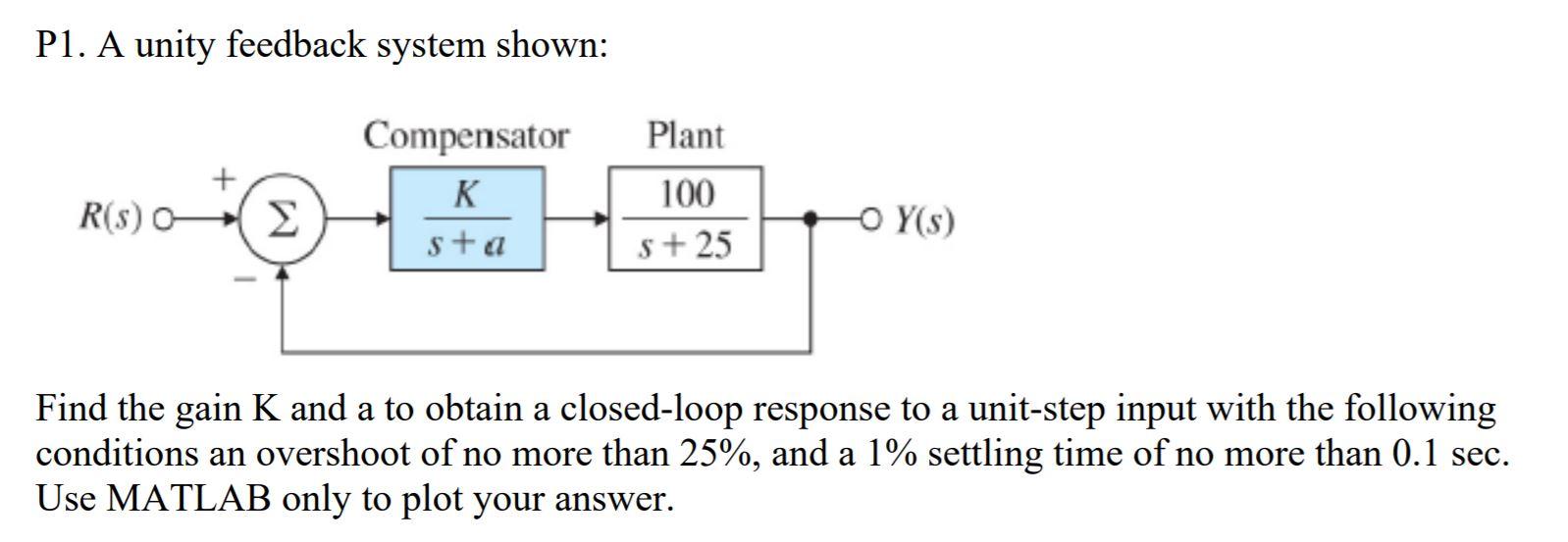 Solved P1. A unity feedback system shown: Compensator K sta | Chegg.com