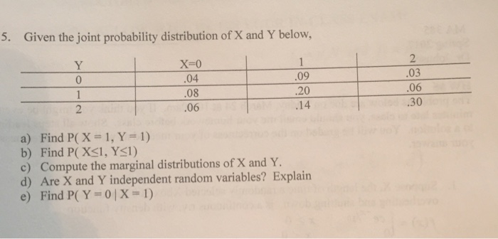 Solved Given the joint probability distribution of X and Y | Chegg.com