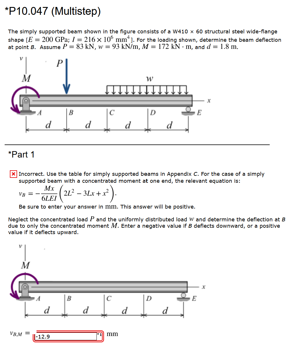Solved The simply supported beam shown in the figure | Chegg.com