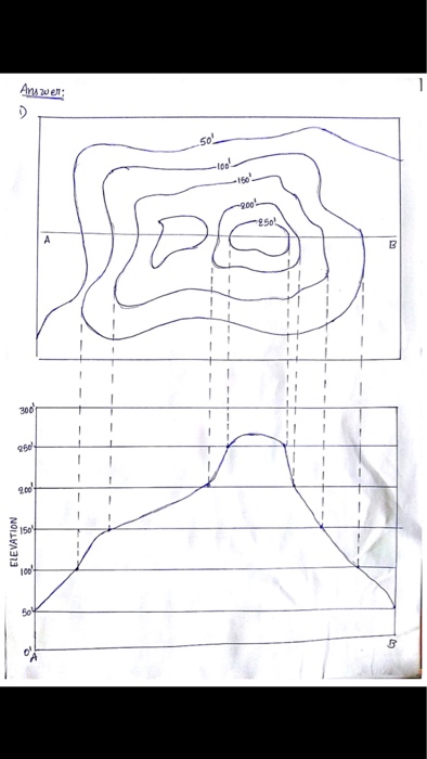 Solved Exercise 30- Part II I need | Chegg.com