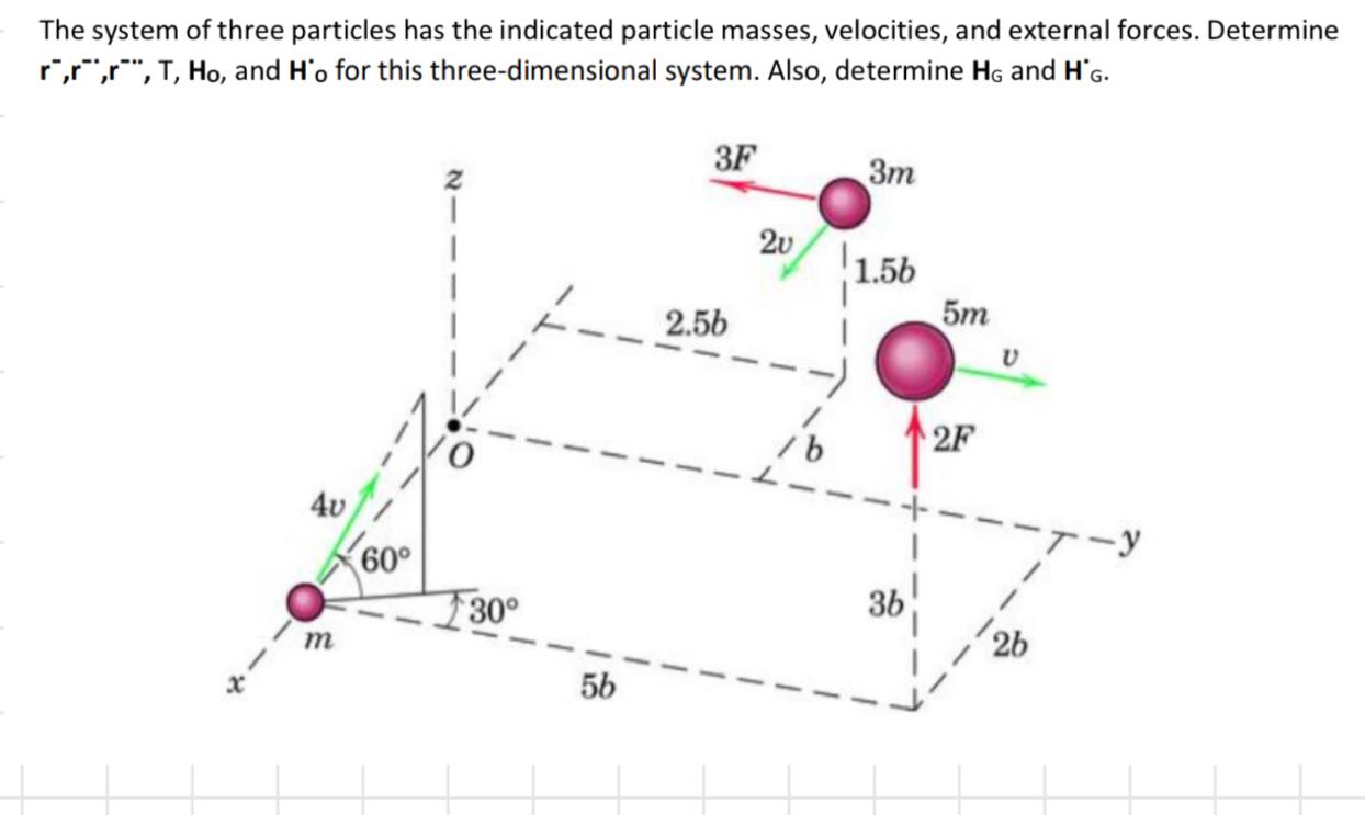 Solved The system of three particles has the indicated | Chegg.com