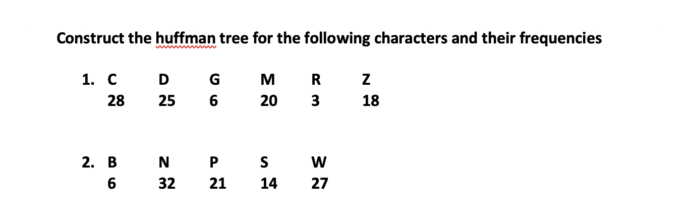 Solved Construct the huffman tree for the following | Chegg.com