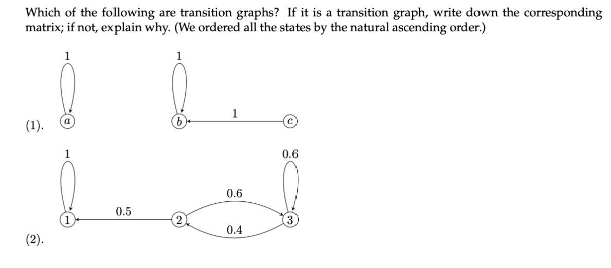 Solved Which of the following are transition graphs? If it | Chegg.com