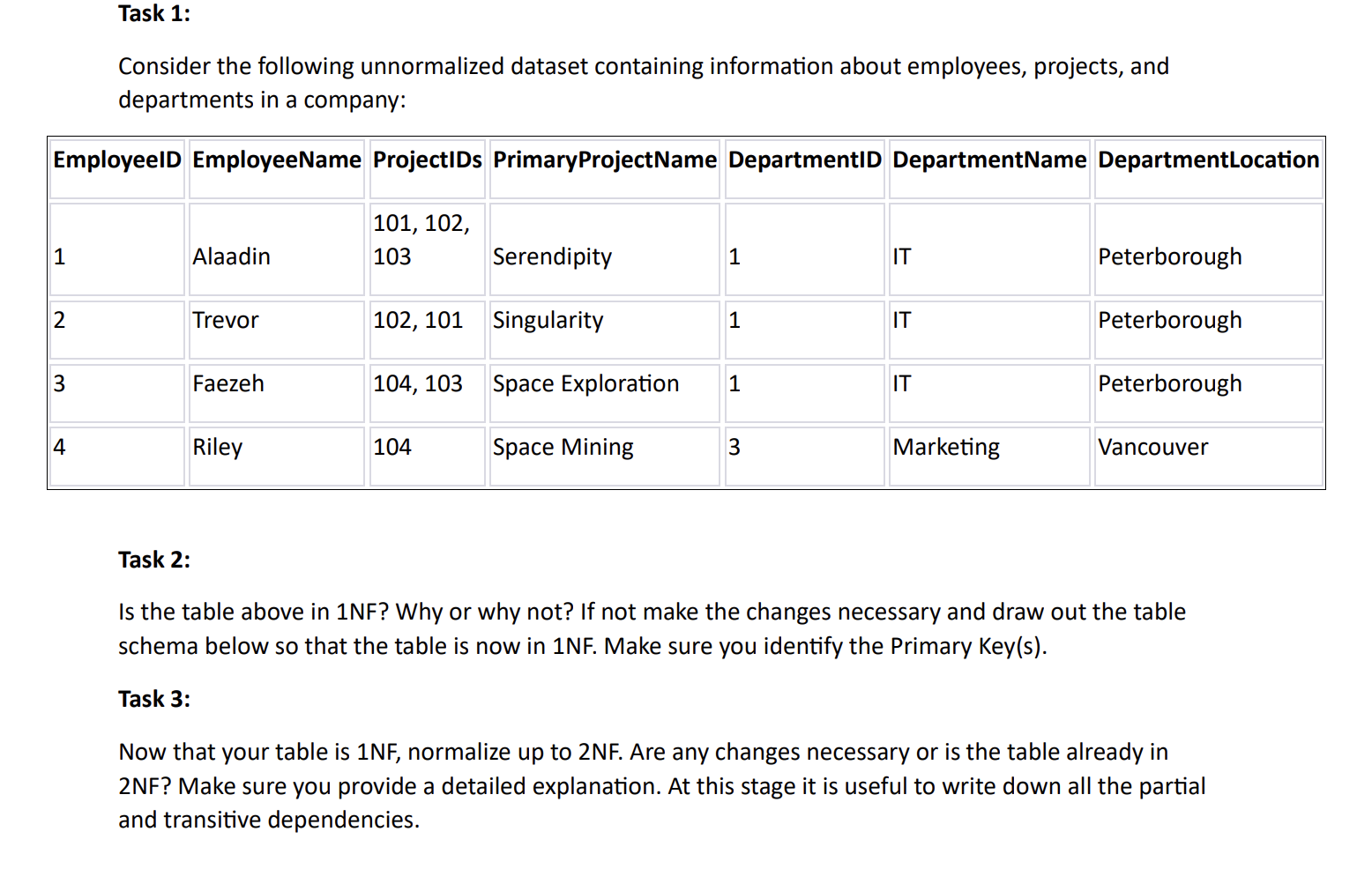 Solved Consider the following unnormalized dataset | Chegg.com
