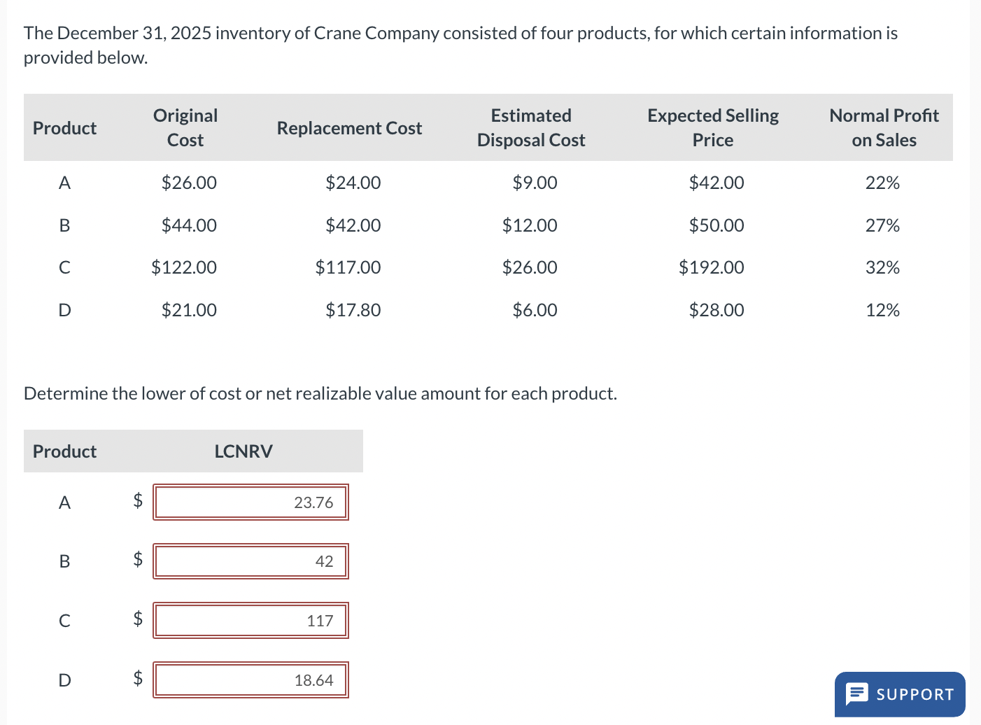 Solved The December 31, 2025 inventory of Crane Company | Chegg.com