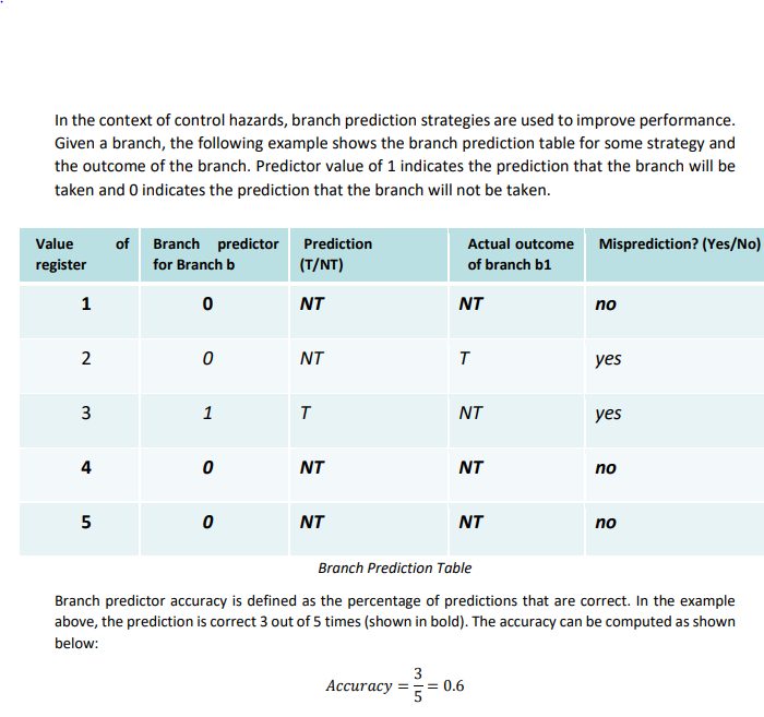 In the context of control hazards, branch prediction | Chegg.com