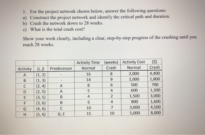 Solved 1. For the project network shown below, answer the | Chegg.com