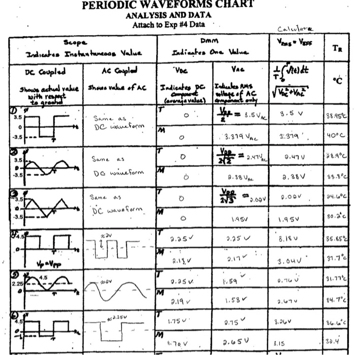 Solved Calculate the Effective (True RMS) voltage values | Chegg.com