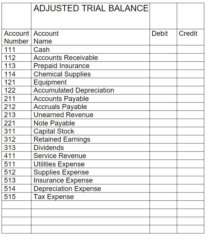 2. Draft journal entries to record the December | Chegg.com
