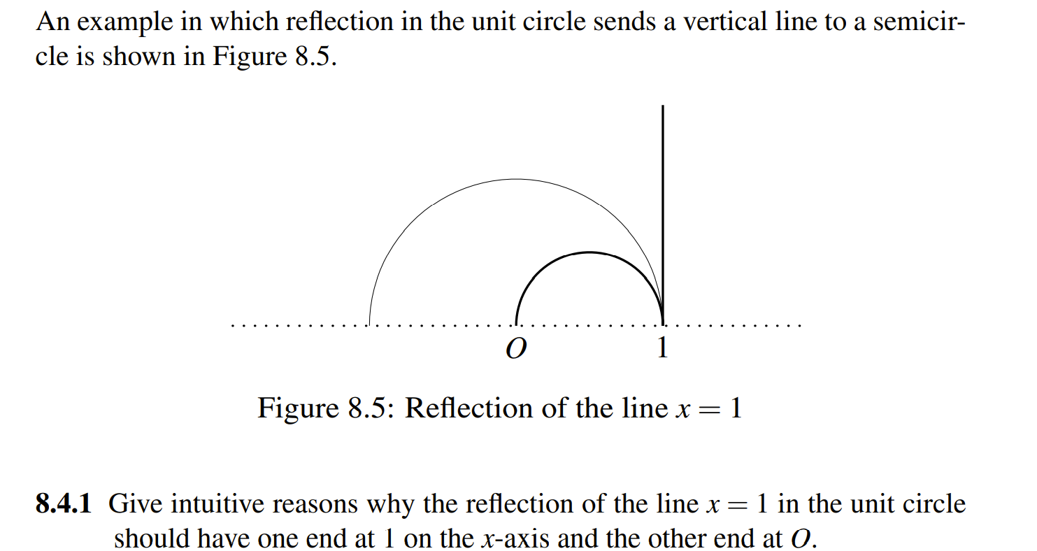 Solved An example in which reflection in the unit circle | Chegg.com