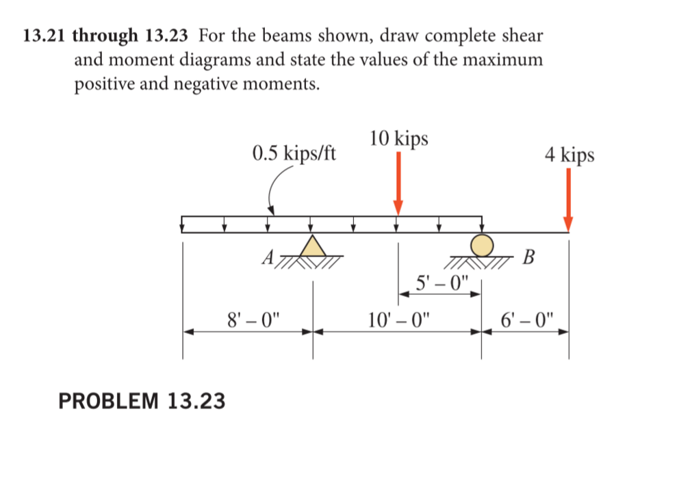 Solved 13.21 through 13.23 For the beams shown, draw | Chegg.com