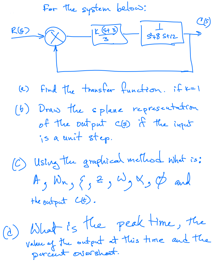 Solved for the system below: els R(6) K (st 3) 3 ㅗ 8+8 St12 | Chegg.com