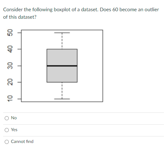 Solved Consider the following boxplot of a dataset. Does 60 | Chegg.com