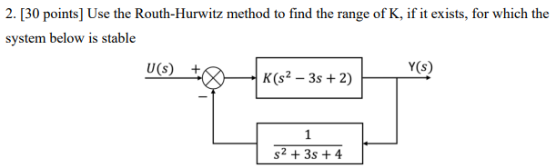 Solved 2. [30 points] Use the Routh-Hurwitz method to find | Chegg.com