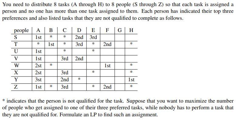 Solved Write in Linear Program Form and AMPL code | Chegg.com