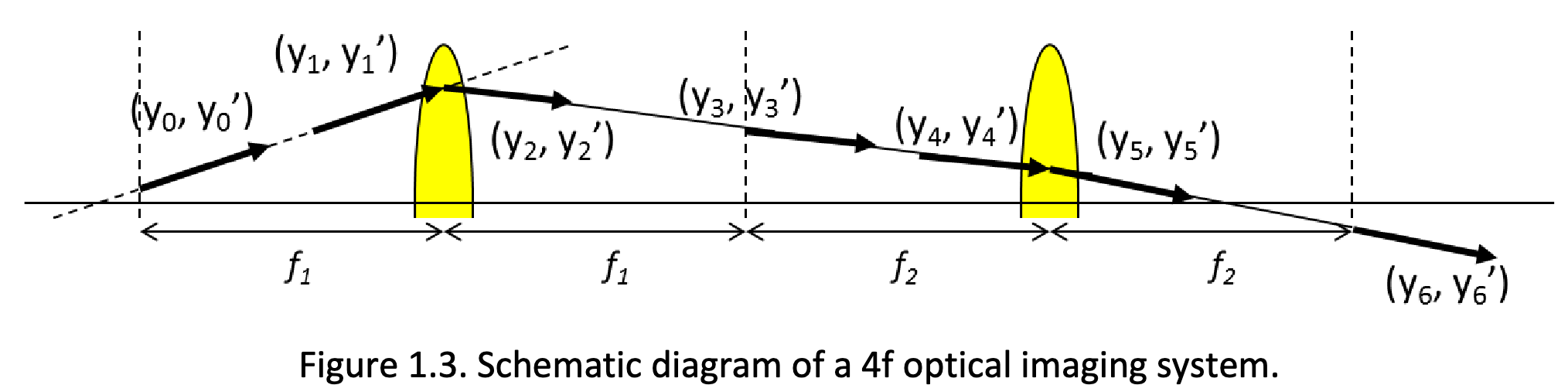 Solved Please help solving this question:4f imaging system | Chegg.com Solved Please help solving this question:4f imaging system | Chegg.com