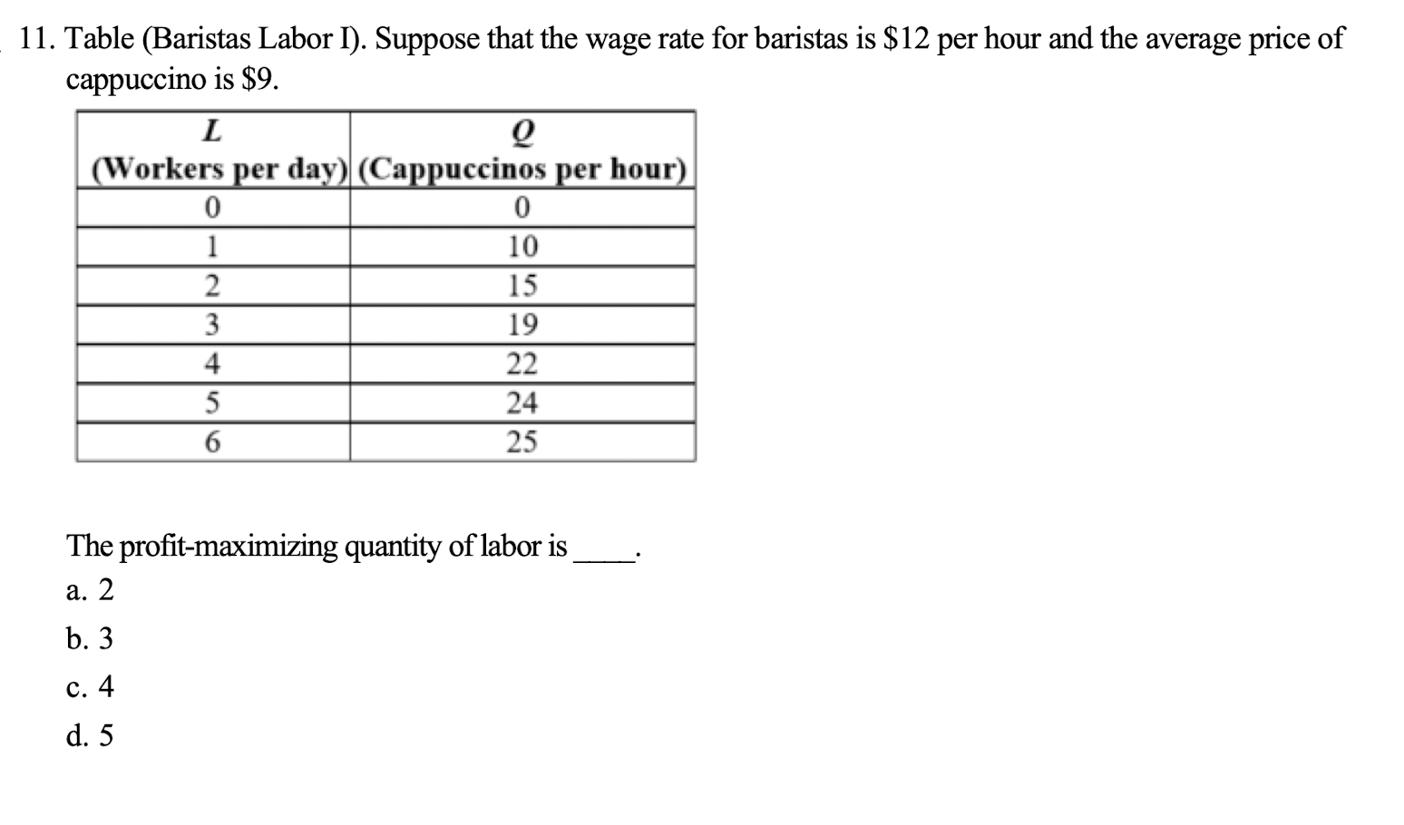 Solved 11. Table (Baristas Labor I). Suppose that the wage | Chegg.com