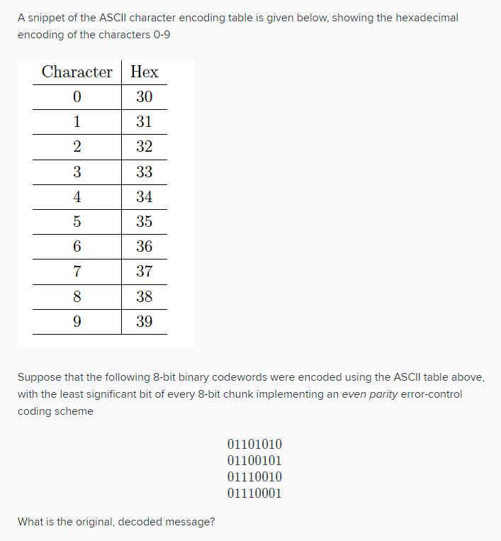 Solved A snippet of the ASCII character encoding table is | Chegg.com