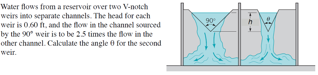 Solved Water flows from a reservoir over two V-notch weirs | Chegg.com
