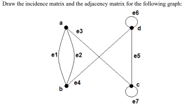 Solved Draw the incidence matrix and the adjacency matrix | Chegg.com