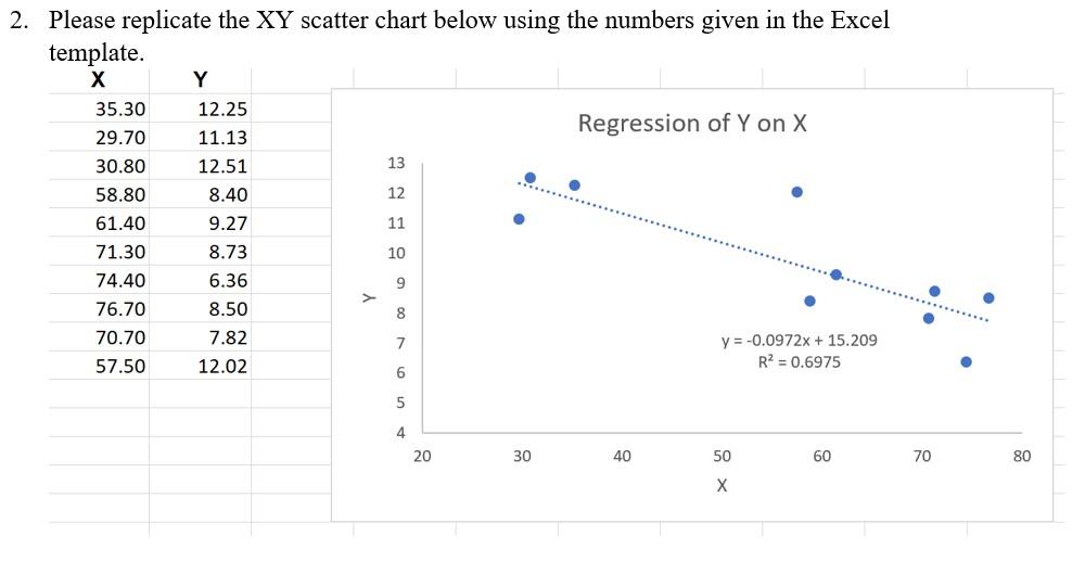 Solved 2. Please replicate the XY scatter chart below using | Chegg.com Solved 2. Please replicate the XY scatter chart below using | Chegg.com