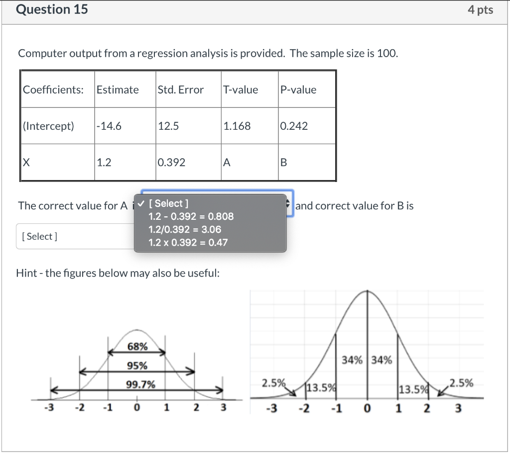 Solved Question 15 4 pts Computer output from a regression | Chegg.com