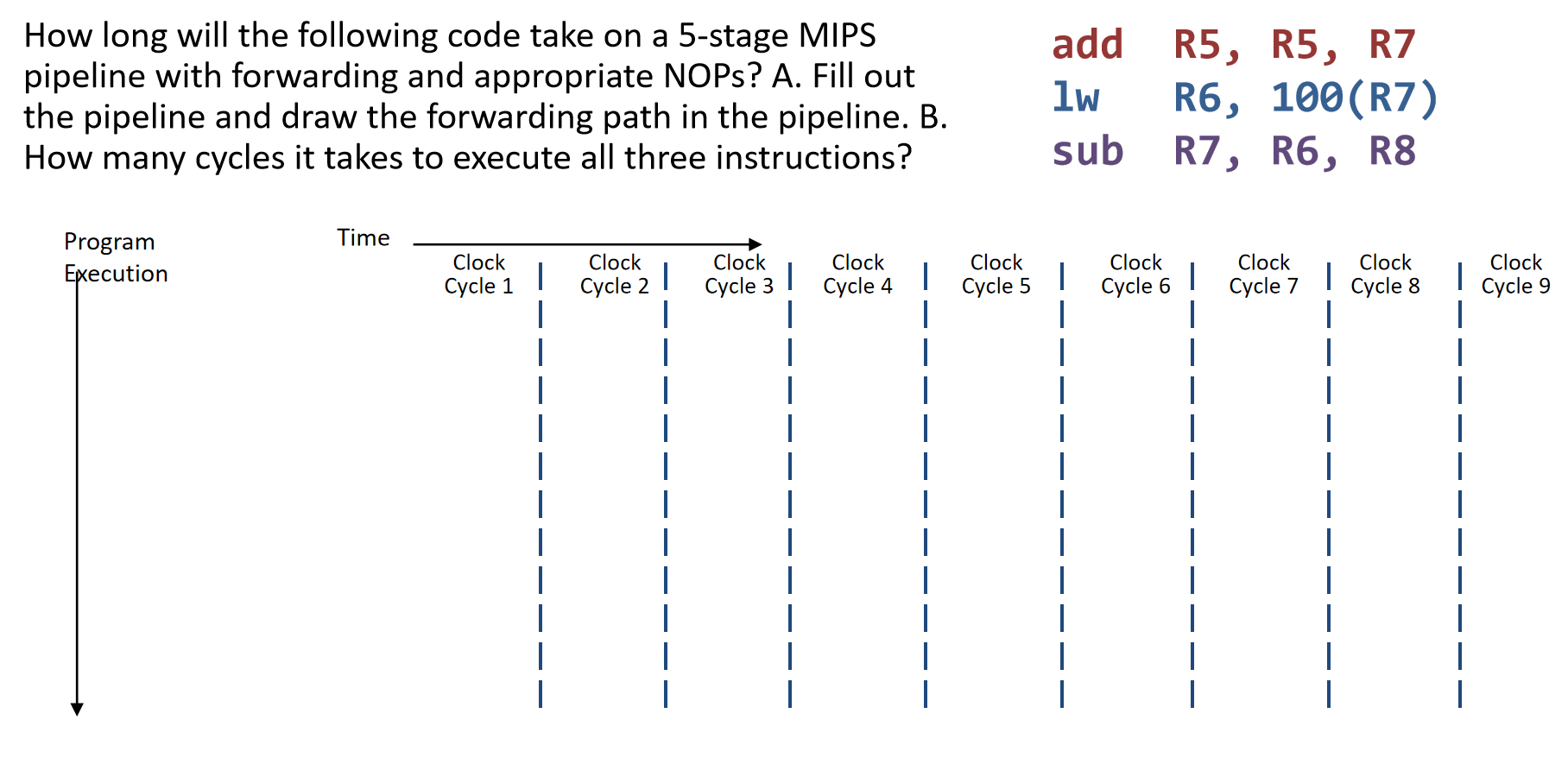 Solved How long will the following code take on a 5 -stage | Chegg.com