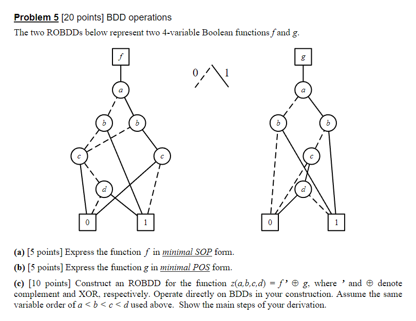 Problem 5 [20 points] BDD operations The two ROBDDs | Chegg.com
