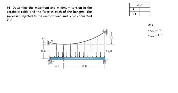 Solved Determine The Maximum And Minimum Tension In The