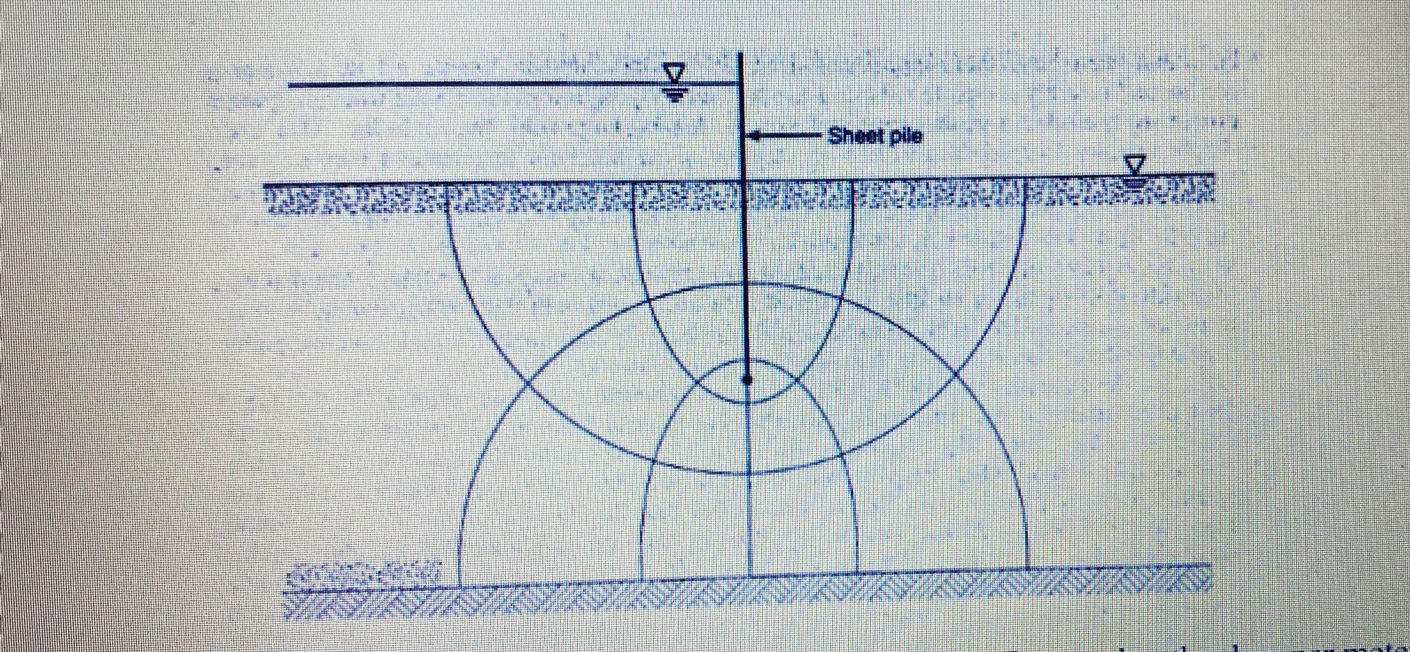 Solved : The flow net in Figure. Assume the hydraulic | Chegg.com