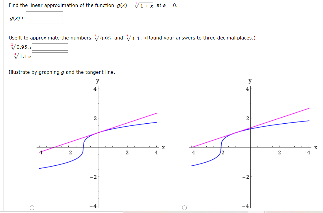 Solved Find The Linear Approximation Of The Function G X