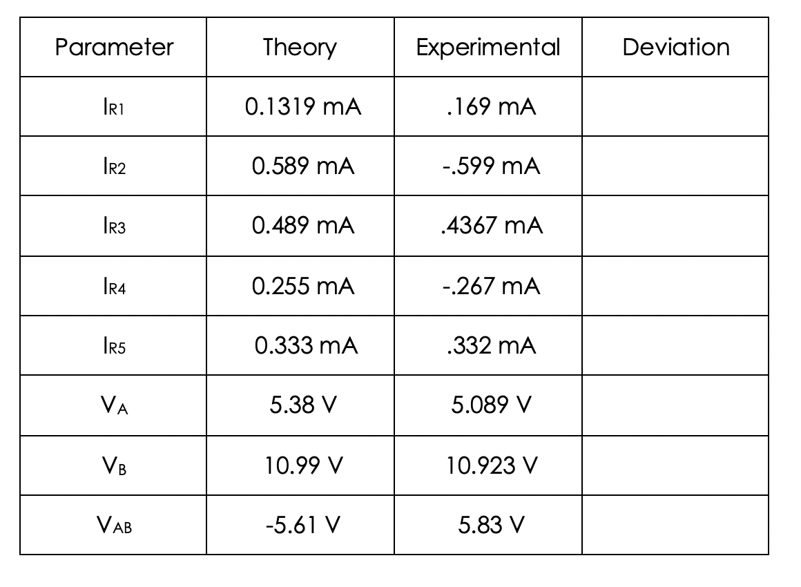 Solved A B R4 R1 > R2 왔 -R3 R5 E1 E2. Parameter Theory | Chegg.com