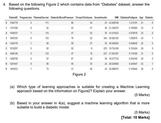 Solved 4. Based on the following Figure 2 which contains | Chegg.com
