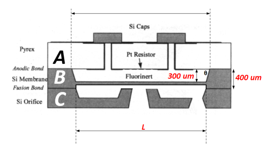 Solved Below is the cross-sectional view of a microfluidic | Chegg.com